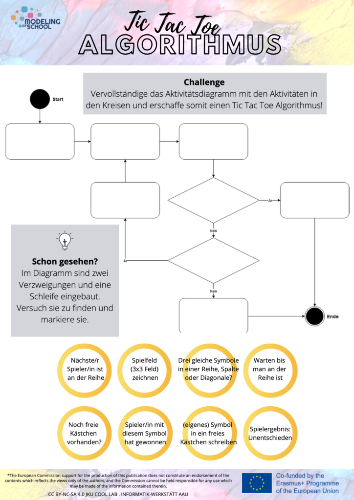Tic Tac Toe Algorithmus – CreaMoS